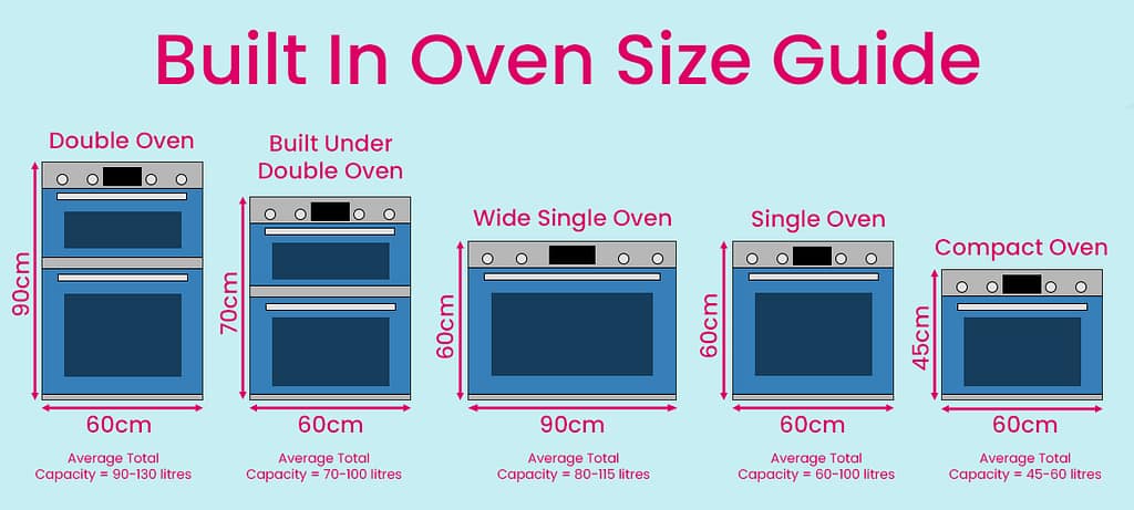 Built In Oven Measurement Guide - Appliance City