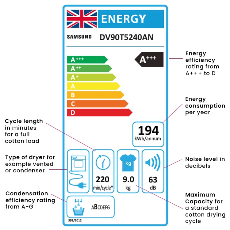 Energy Rating Labels Explained - Appliance City