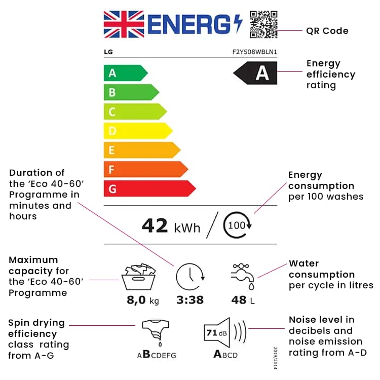 Energy Rating Labels Explained - Appliance City