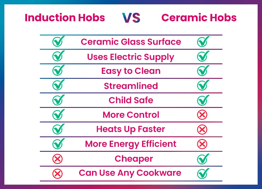 Induction Hob Buying Guide - Appliance City