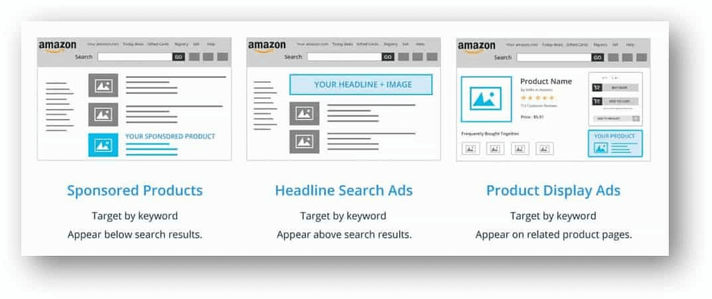 Everything You Need To Know About Advertising On Amazon