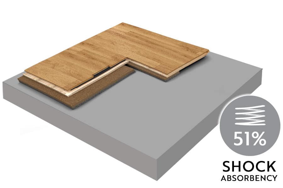Sprung Dance Floors for Ballet, Tap, Irish & More | Le Mark Floors