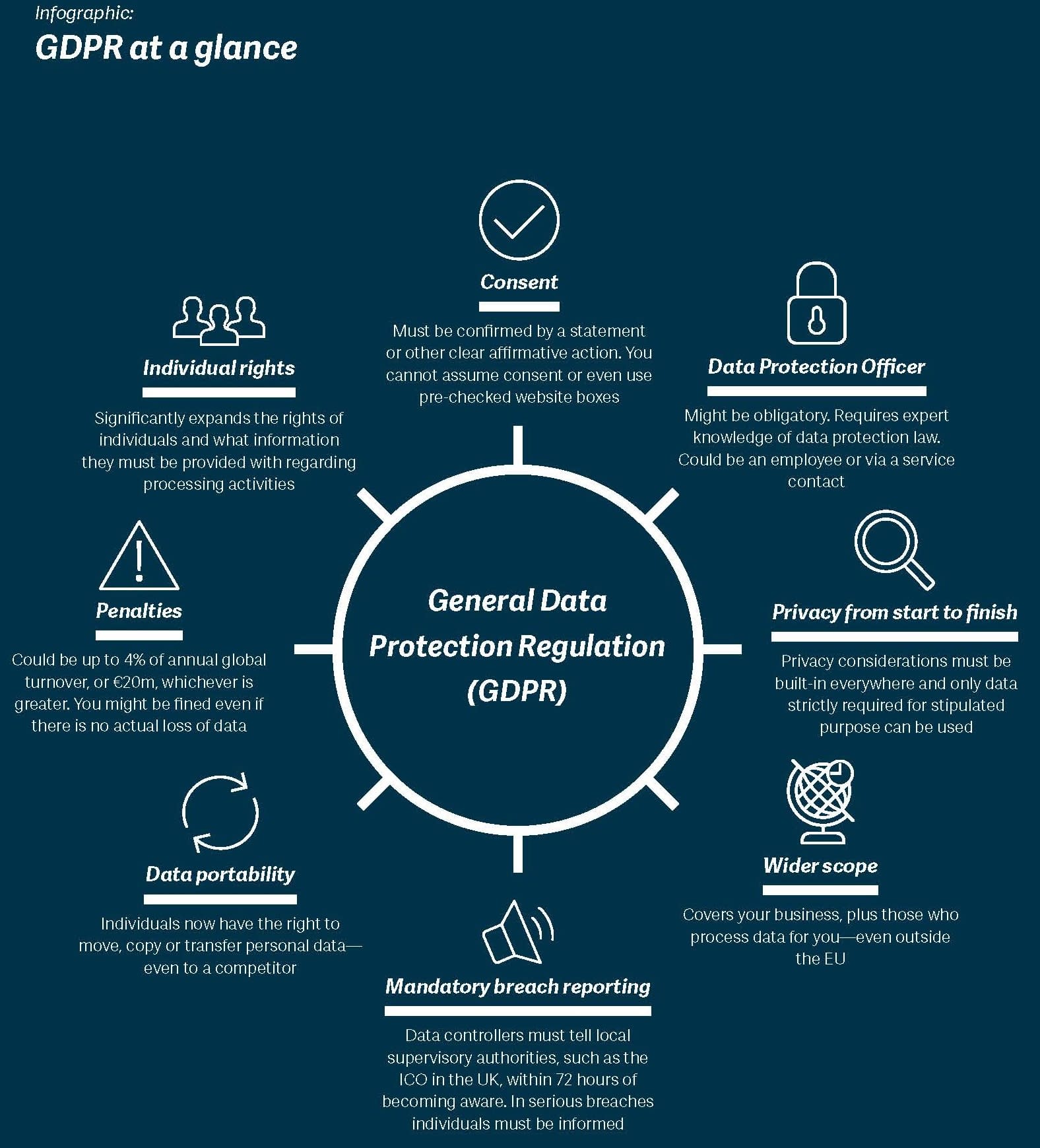 What You Need To Know About GDPR - Solutions for Accounting