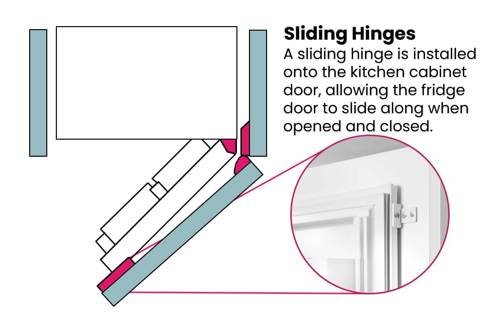 Integrated Appliances: Choosing The Right Door Fitting - Appliance City