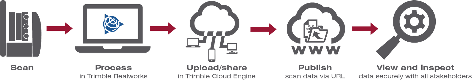 Digital Construction workflow for the COVID era - KOREC Group