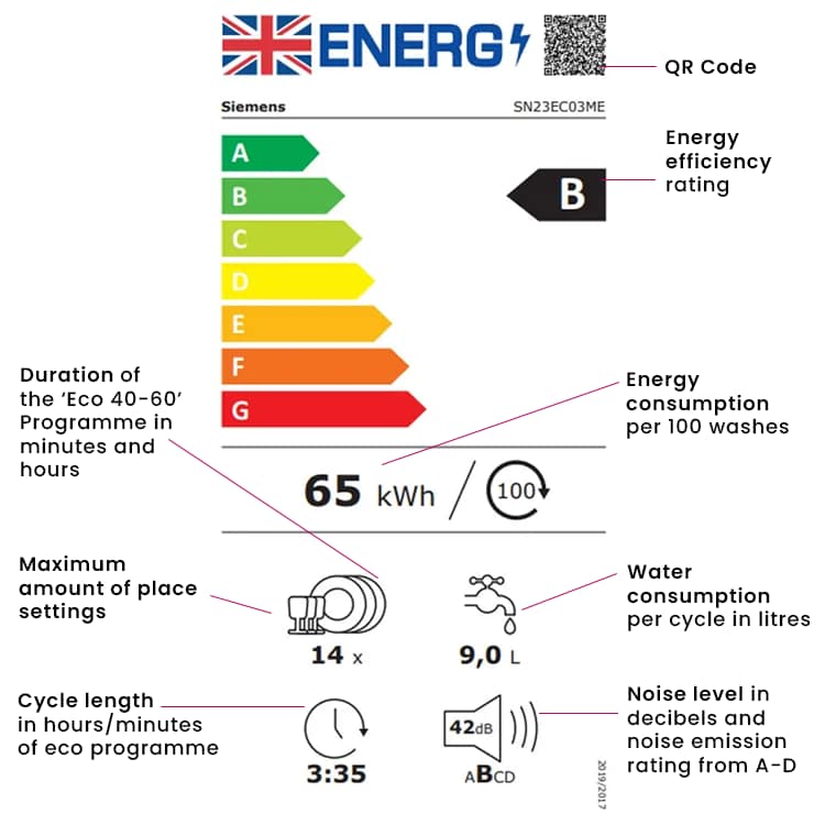 Energy Rating Labels Explained - Appliance City
