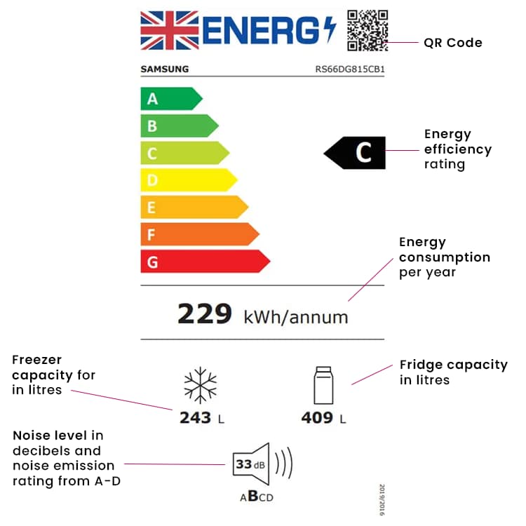 Energy Rating Labels Explained - Appliance City