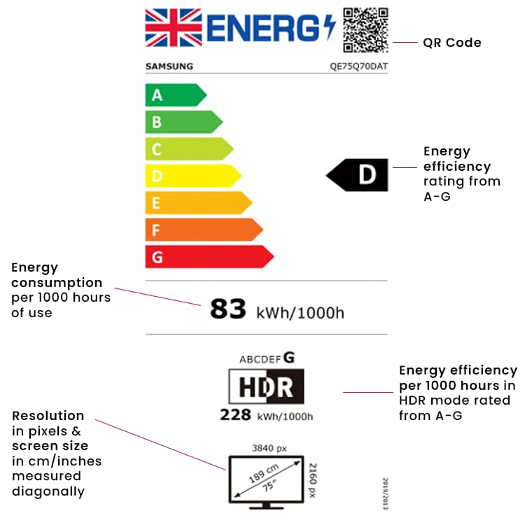 Energy Rating Labels Explained - Appliance City