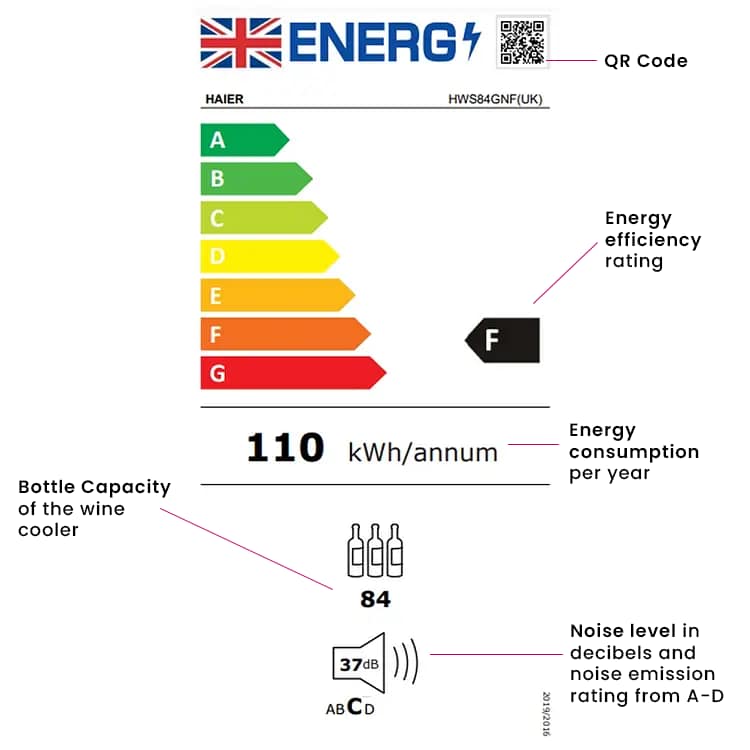 Energy Rating Labels Explained - Appliance City