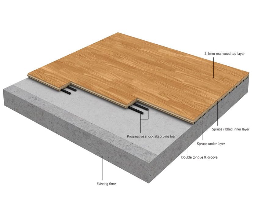 Sprung Dance Floors for Ballet, Tap, Irish & More | Le Mark Floors