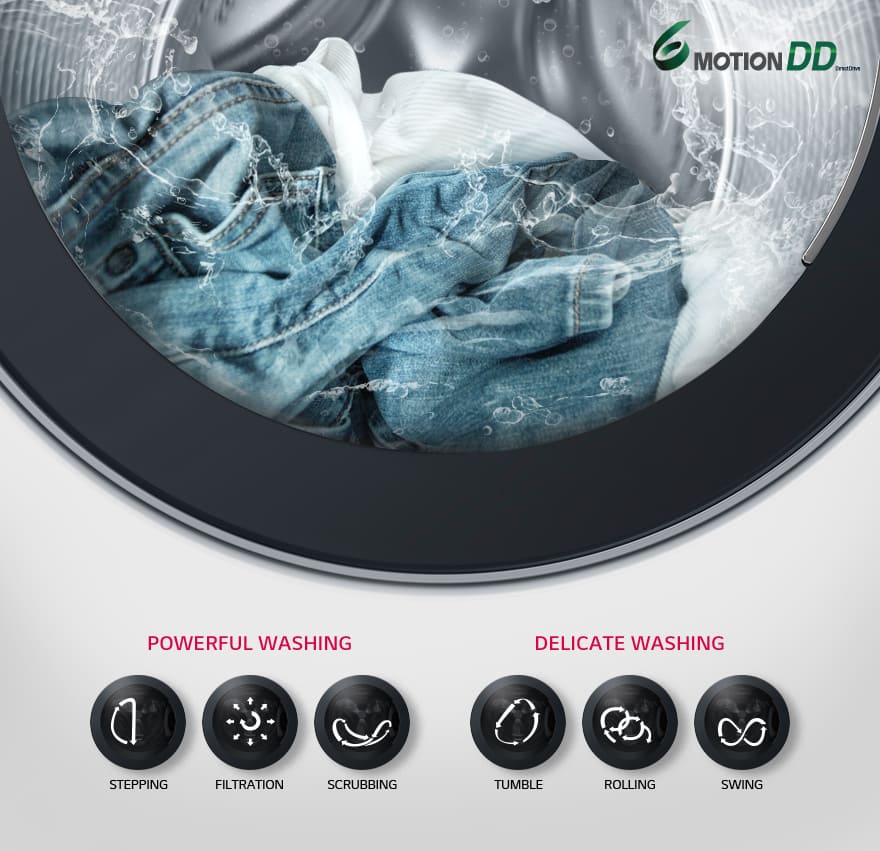 LG Laundry Features Explained... - Appliance City