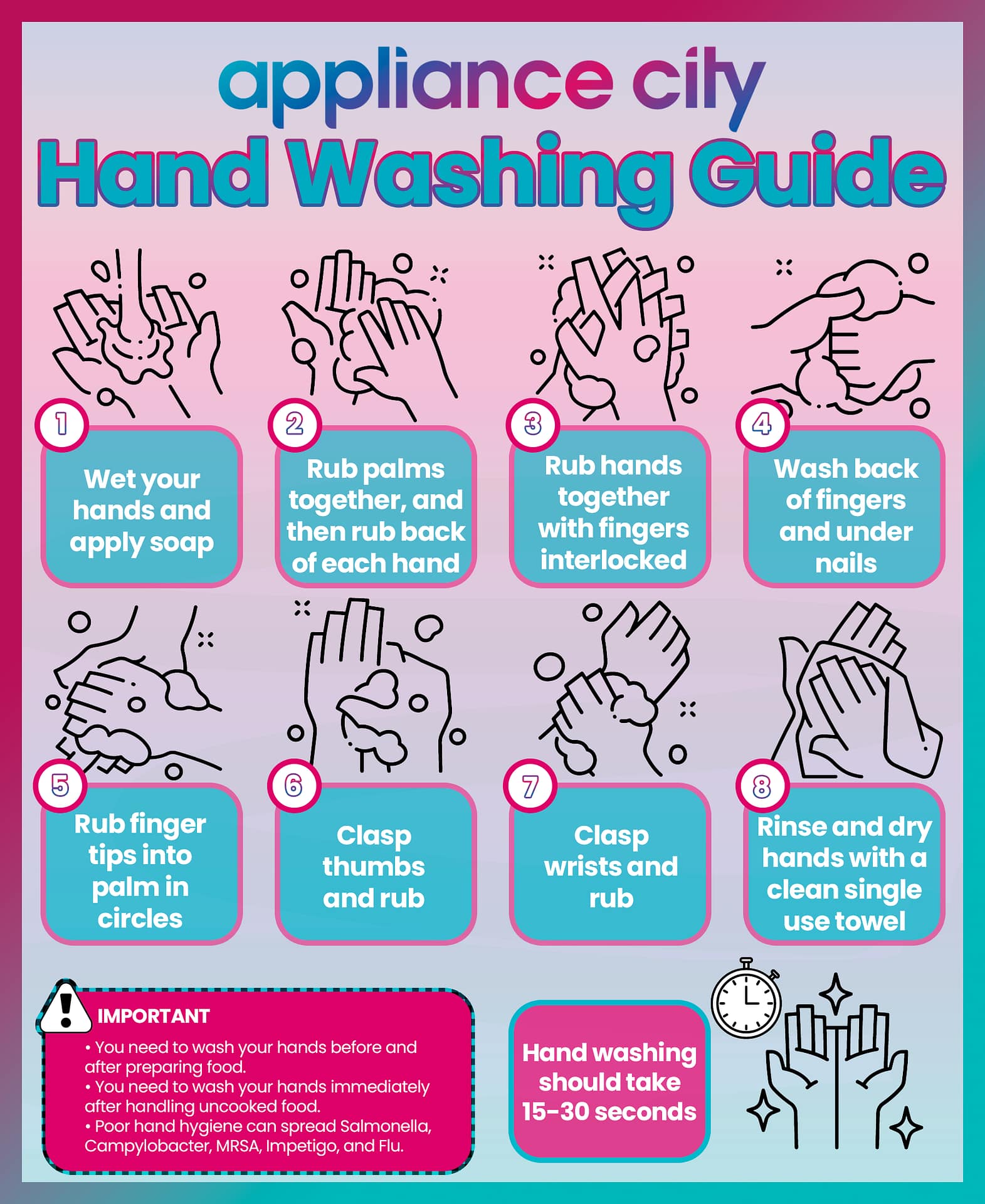 Kitchen Hand Washing Guide