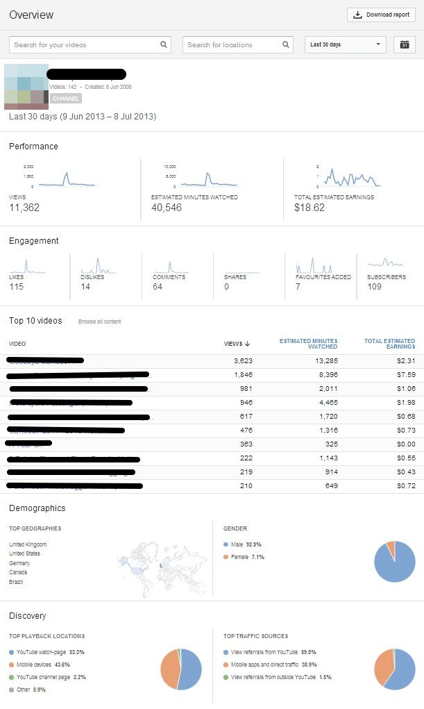 Understanding YouTube Analytics - Boom Online Marketing