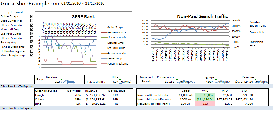 Excel for SEO – Must Have Tools and Resources - Boom Online Marketing